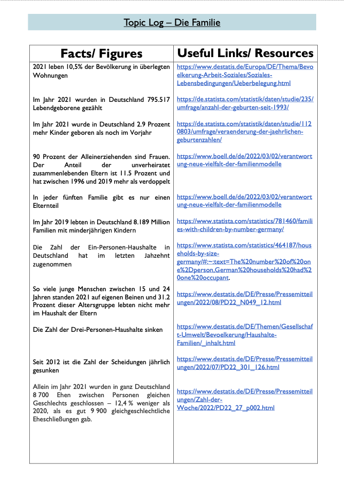 A Level/ Higher/ IB Topic Resources - Building Topic Awareness ...