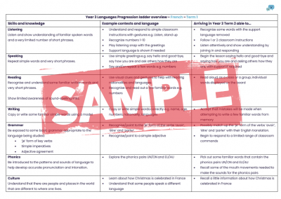 Primary Guided Course - Languagenut United Kingdom