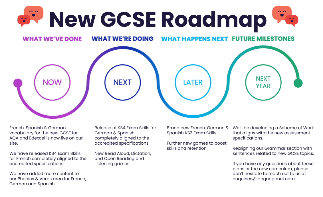 New GCSE - Languagenut United Kingdom