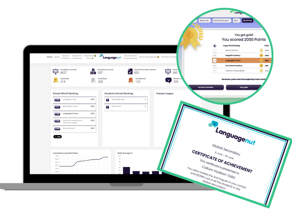 Language Resources for Primary Schools | Languagenut Primary