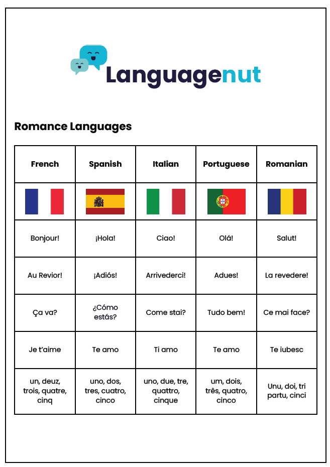 European Day of Languages 2025 - Languagenut United Kingdom