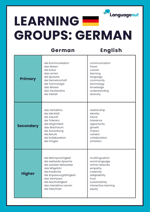GERMANRESOURCES - Languagenut United Kingdom