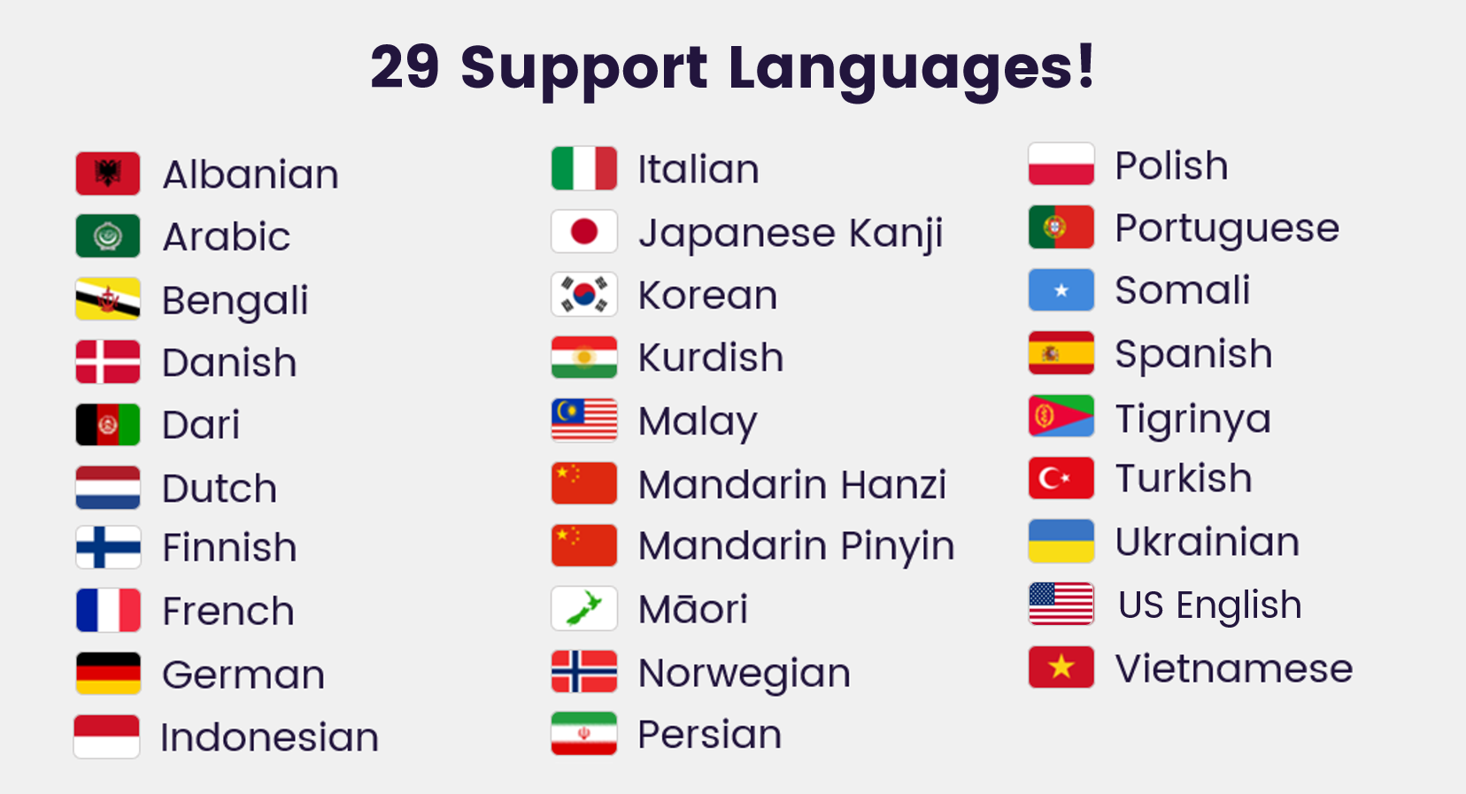 Languagenut English | English Language Learning