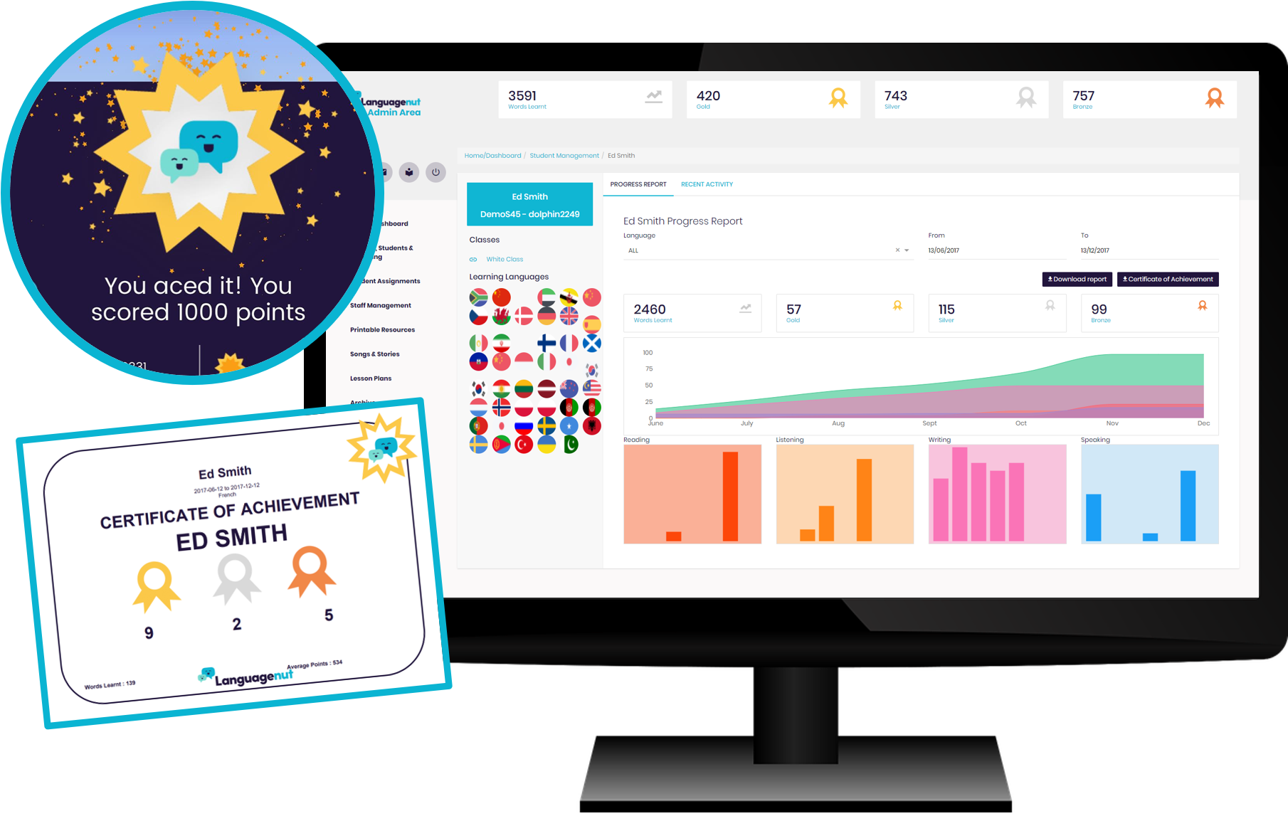 Languagenut Primary | Primary Language Learning