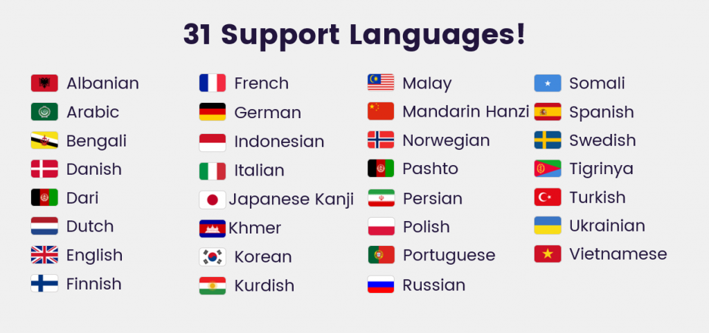 Learn English | ESL for the Whole World | Languagenut English