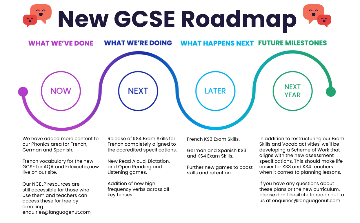 Upcoming changes to MFL GCSEs - Languagenut Ireland