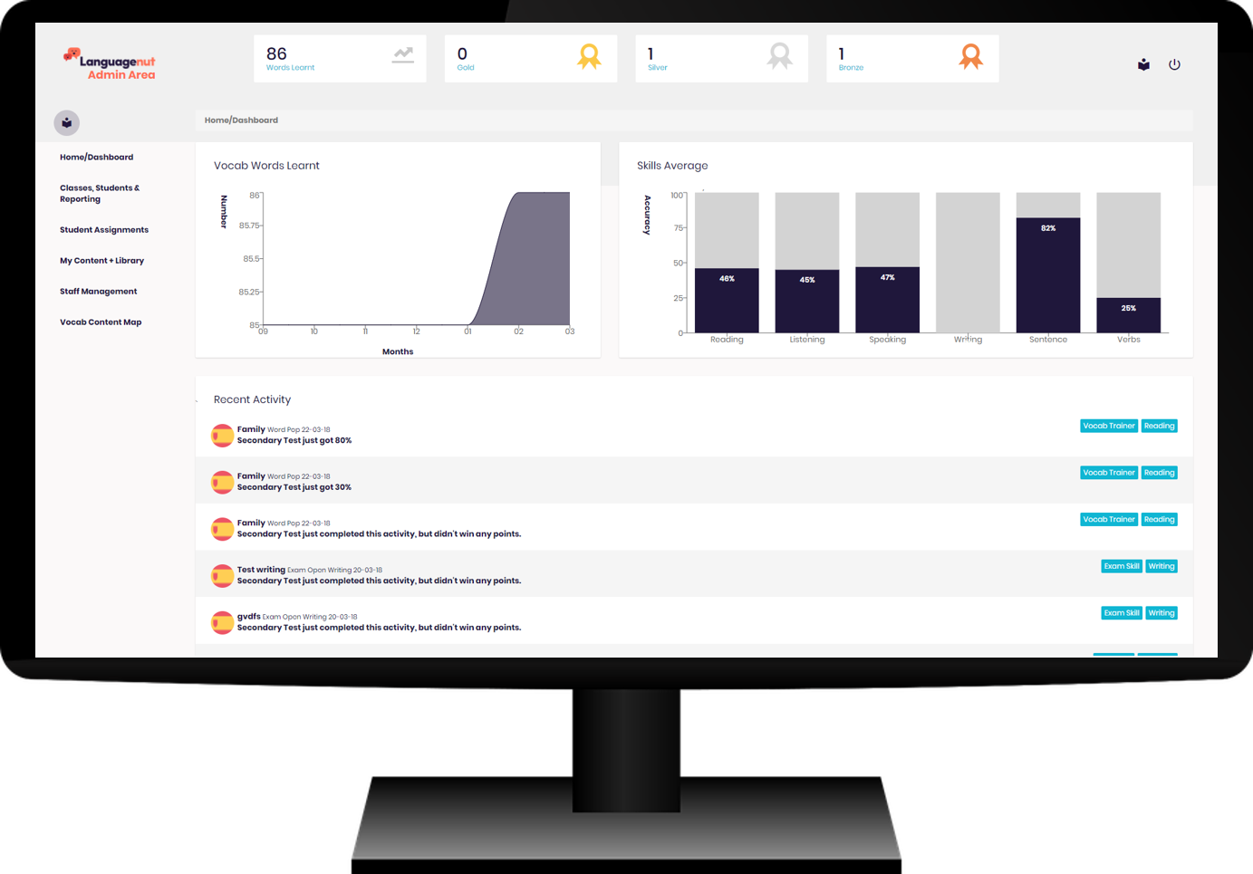 Languagenut Voortgezet Onderwijs | Vraag Informatie Aan